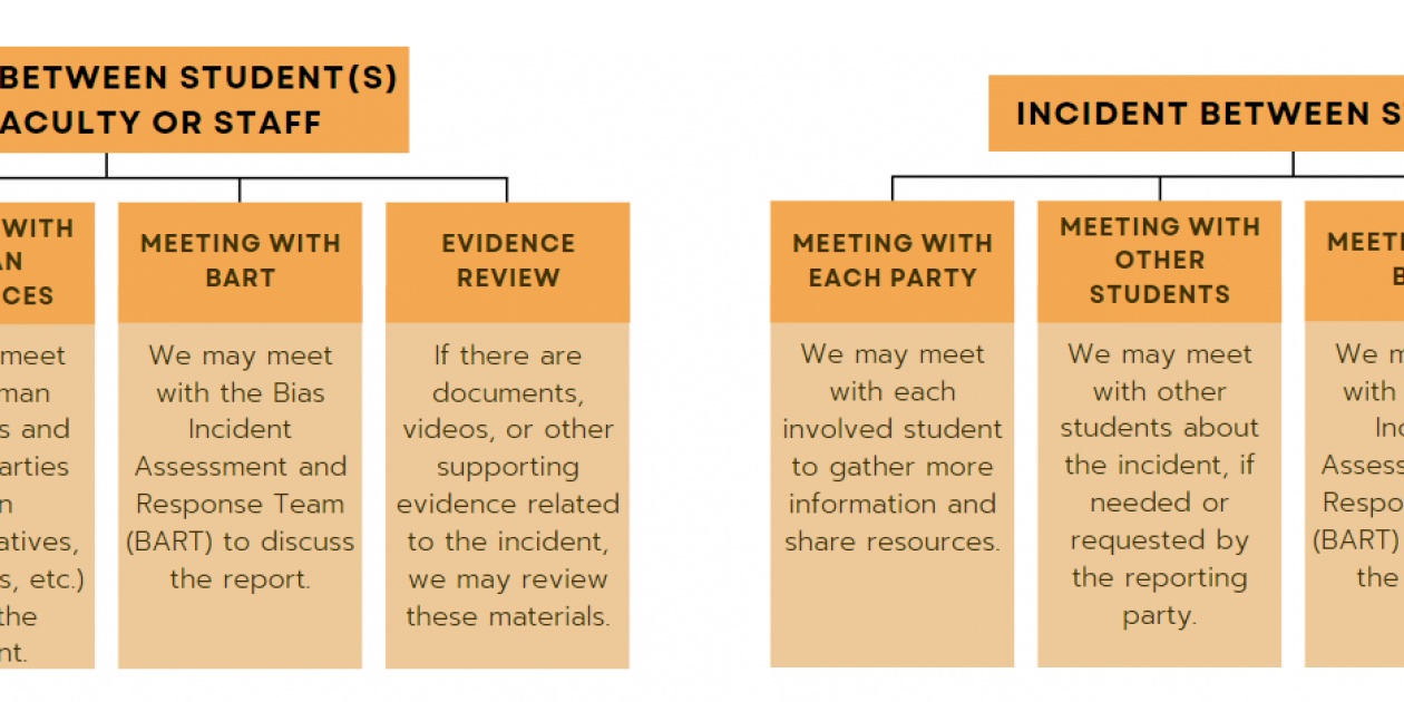 Reporting a Bias Incident • Reporting a Bias Incident • Diversity ...